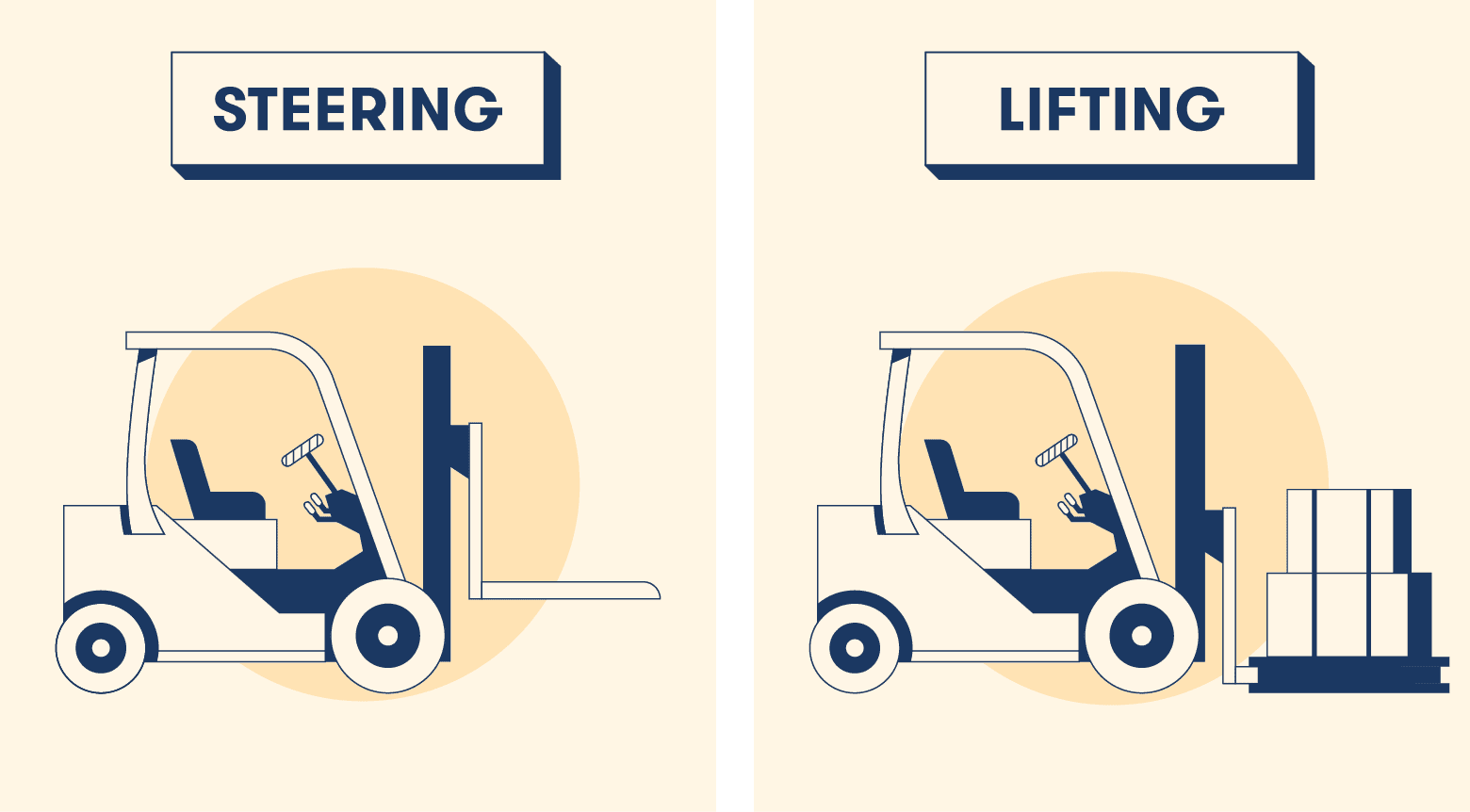 How Does a Forklift Work?