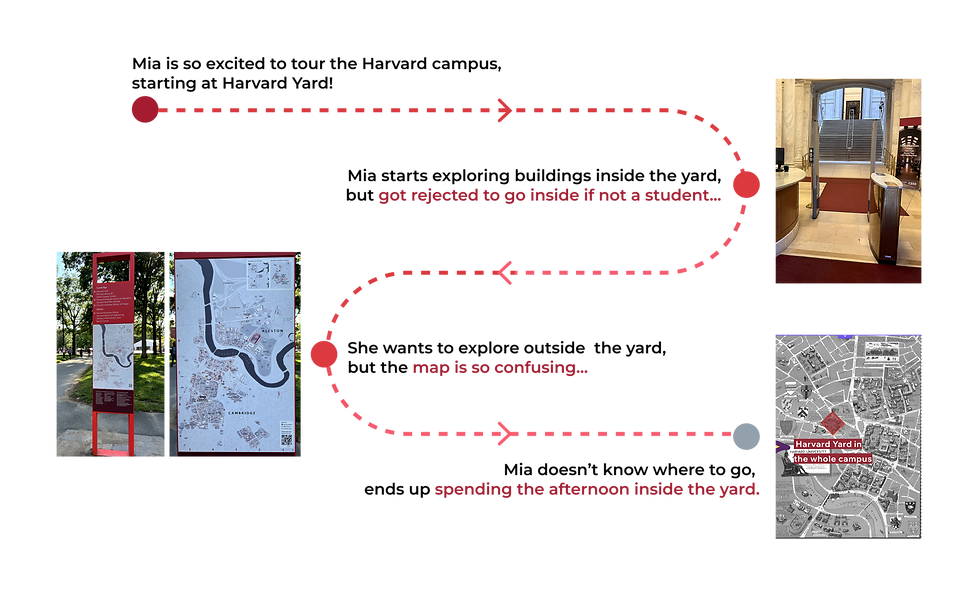 Harvard Authentic | Lizhou Portfolio