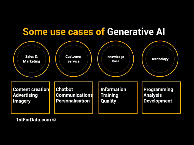 AI for insurance companies | AI use cases for insurance