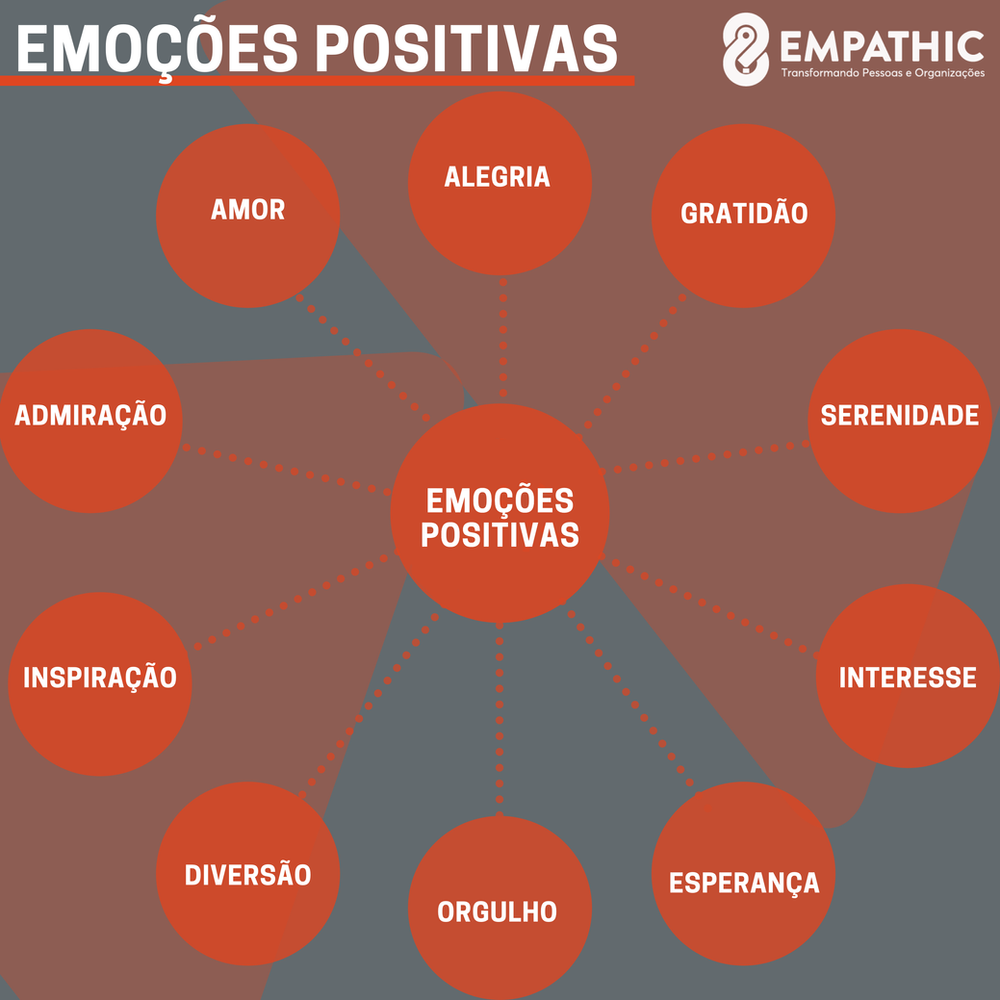 Você já ouviu falar em Psicologia Positiva? Sabe o que é?
