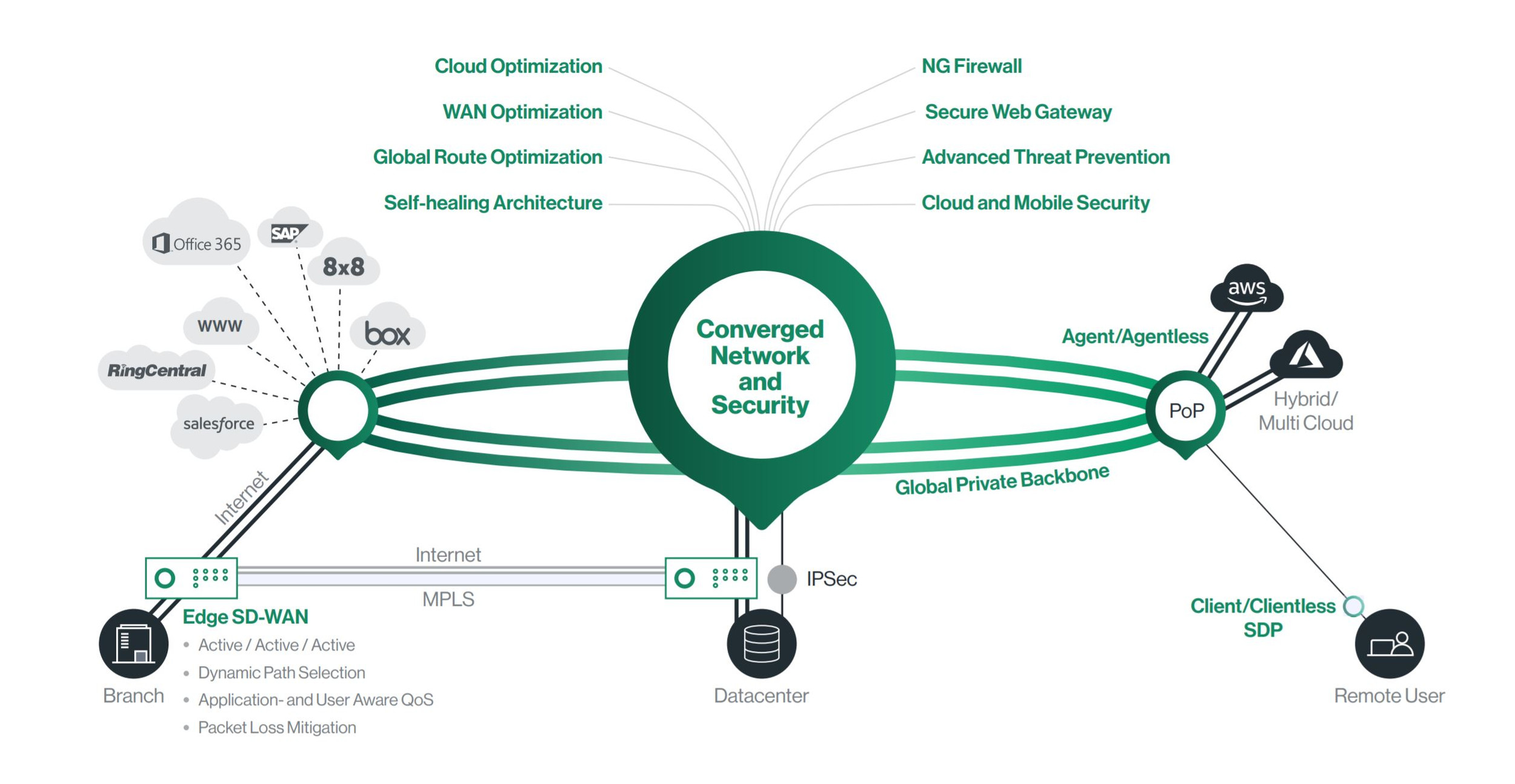 Cato Networks The World's First SASE | Nextwave (Thailand)