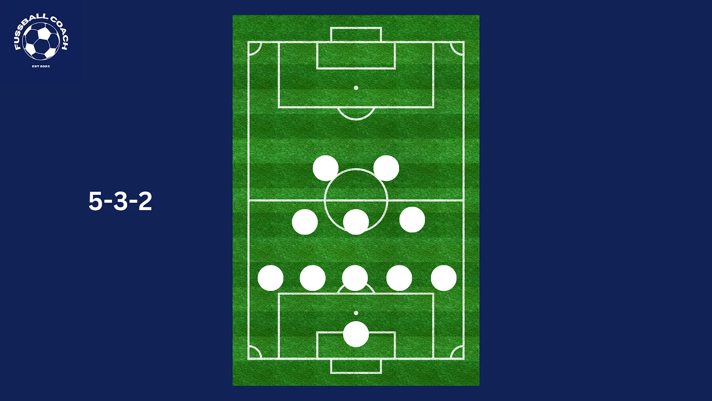 Formations and Their Limits