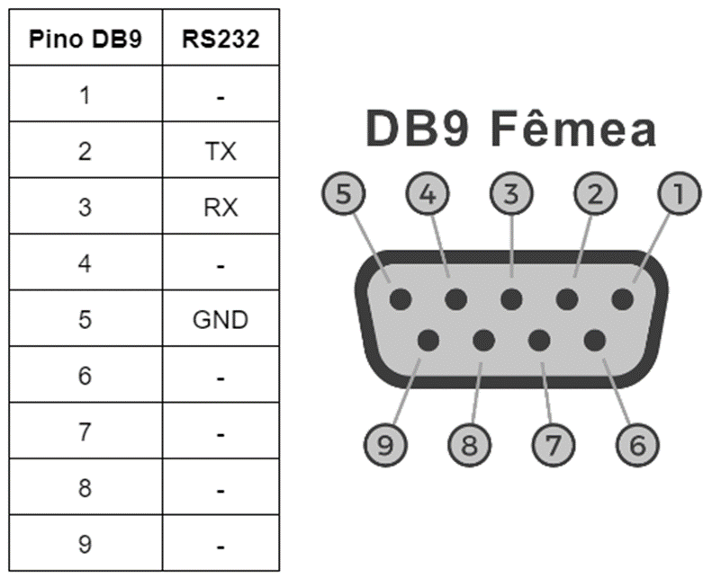 CPB32h - Comunicação RS232