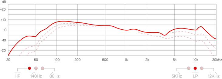 TOM MIC | Lauten Audio