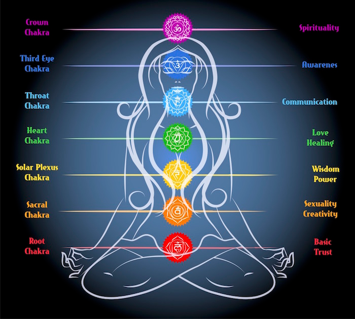 7 Chakras Explained; Introducing the 70,000 Nadis