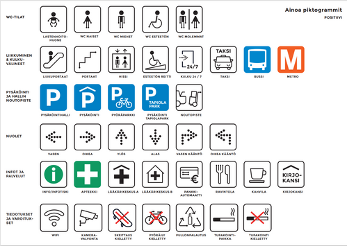 Symbolit/piktogrammit | polkuconsulting.com