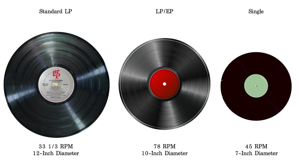 Álbum vs. EP: ¿Qué formato elegir a la hora de lanzar tu música?
