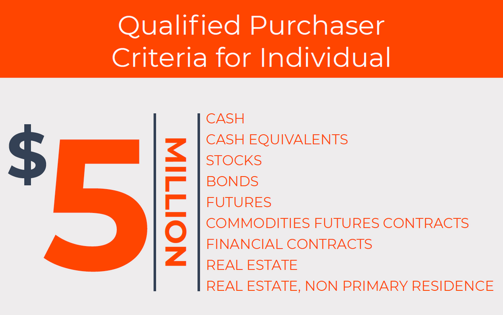 What is a Qualified Purchaser? (And Why is the Term Important?)