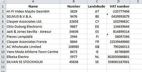 Case VAT number check | check-vat.eu