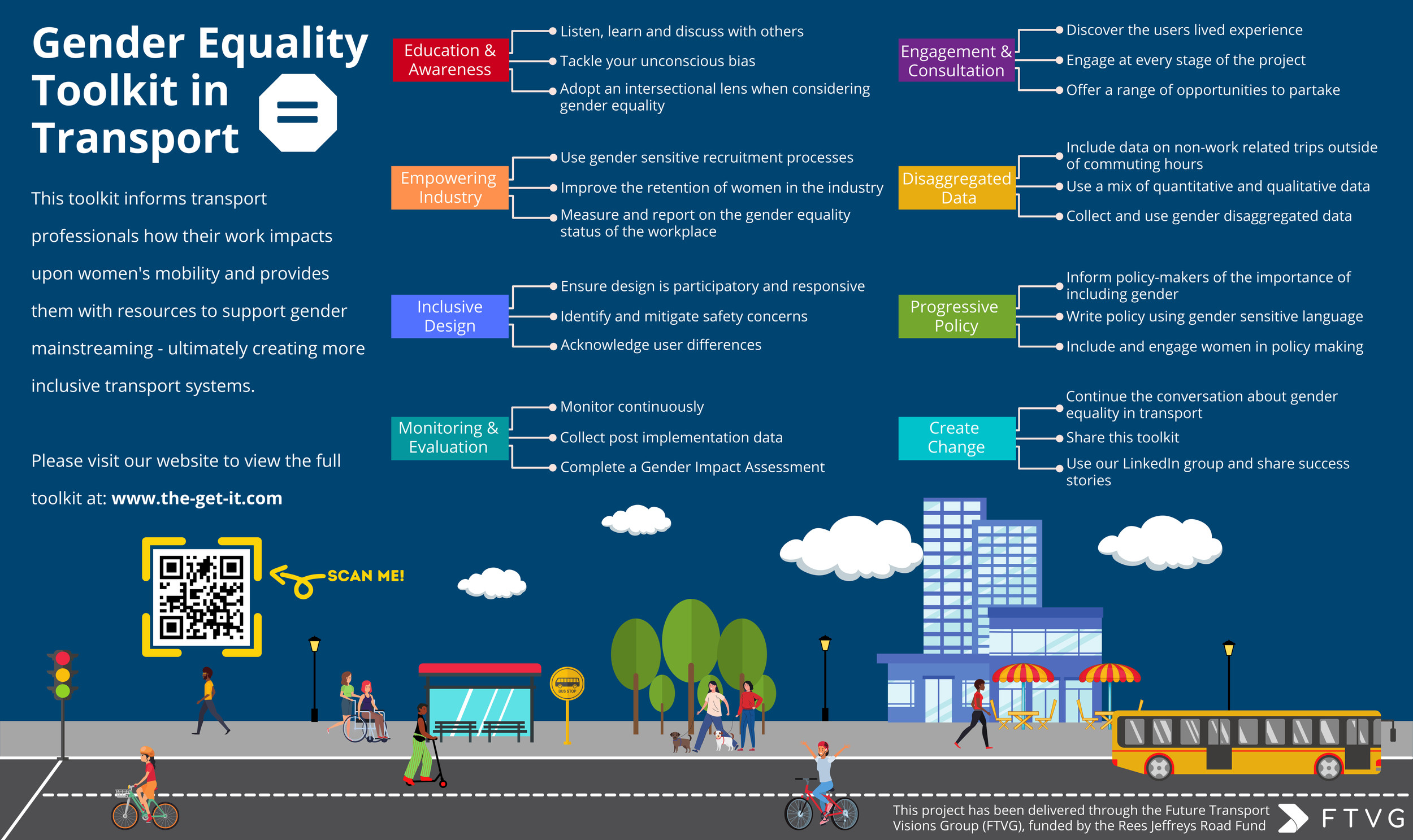 Gender Equality Toolkit in Transport - GET IT