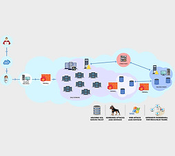 Altered Security: Hands-On Enterprise Security