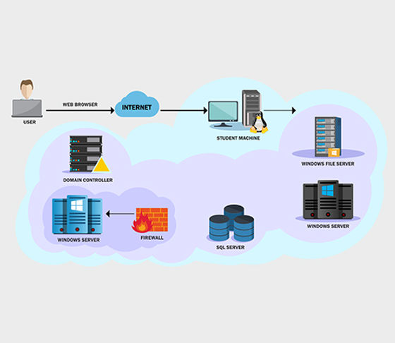 Online Red Team Labs | Altered Security