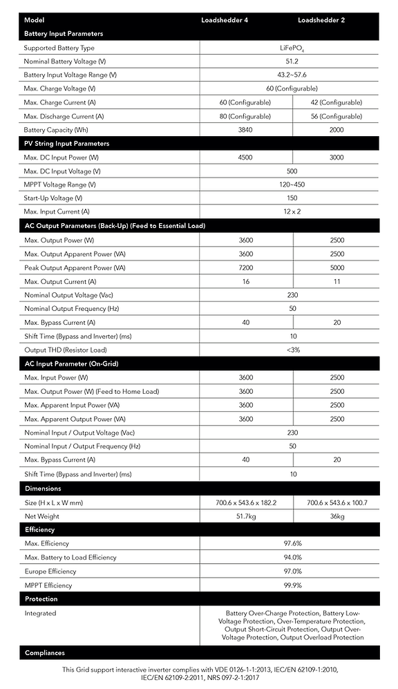 Loadshedder | Sunsynk Mobile