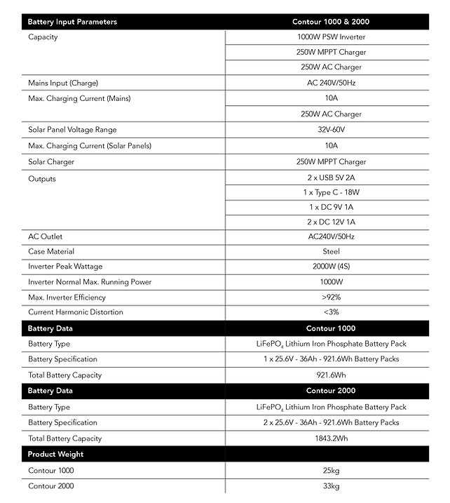 Contour | Sunsynk Mobile