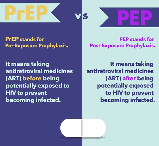 POST EXPOSURE PROPHYLAXIS PEP FOR HIV IN MALAYSIA He Medical Clinic