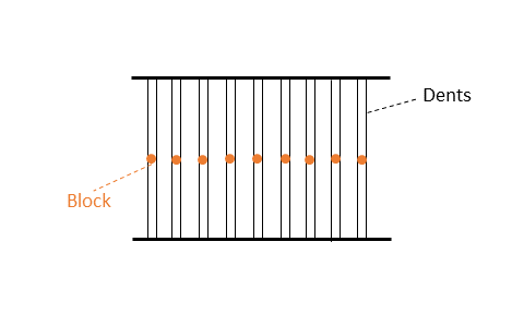 Classification of Warping Machines