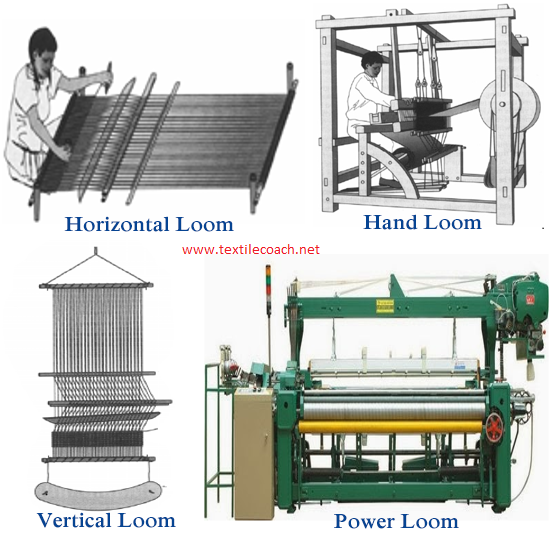 Weaving | Loom Specifications | Classification of Loom
