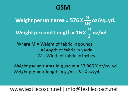 Fabric Weight || GSM
