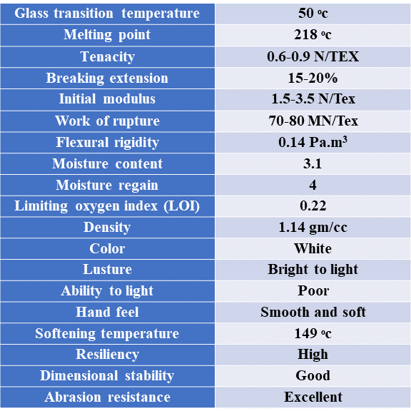 Properties and Applications of Nylon-6
