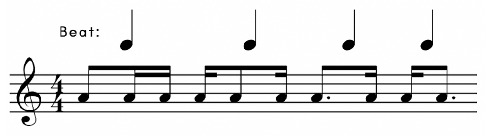 Grouping of Notes (Grade 1)