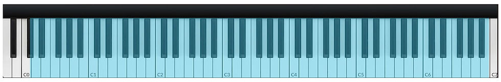 Introduction to Clefs