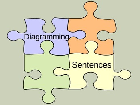 How to teach Sentence Diagramming