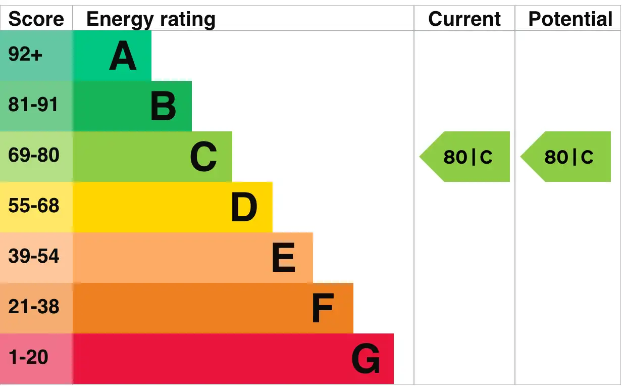 The EPC Doctor | Energy Performance and Retrofit | Scotland