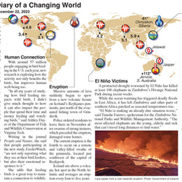 EarthWeek - A Diary of the Planet. Nature Climate Change Environment