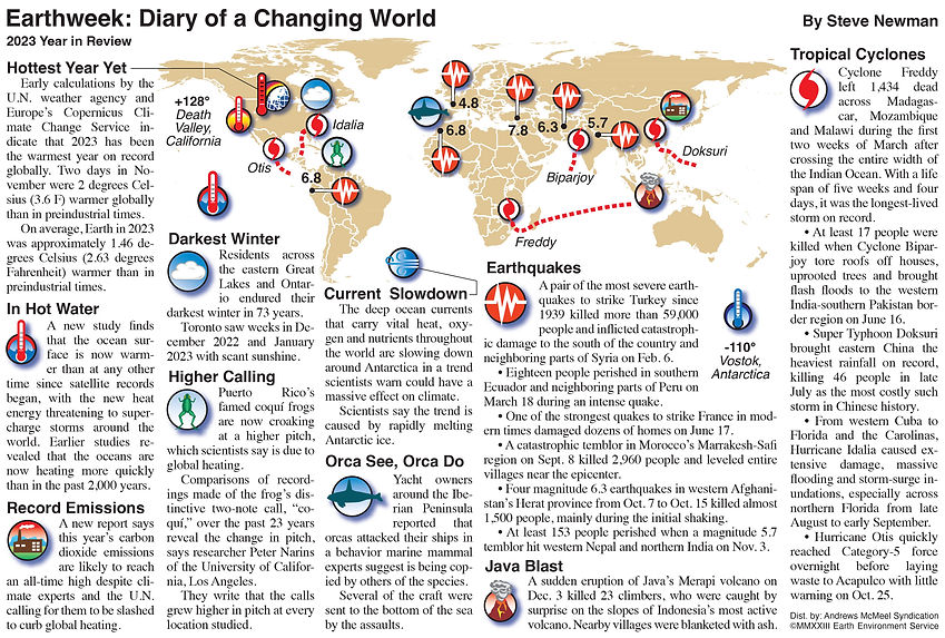 EarthWeek - A Diary of the Planet. Nature Climate Change Environment
