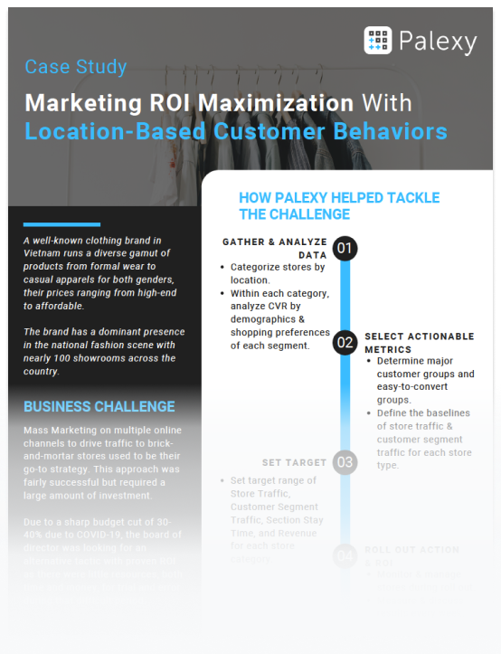 Marketing ROI Maximization With Location-Based Customer Behaviors