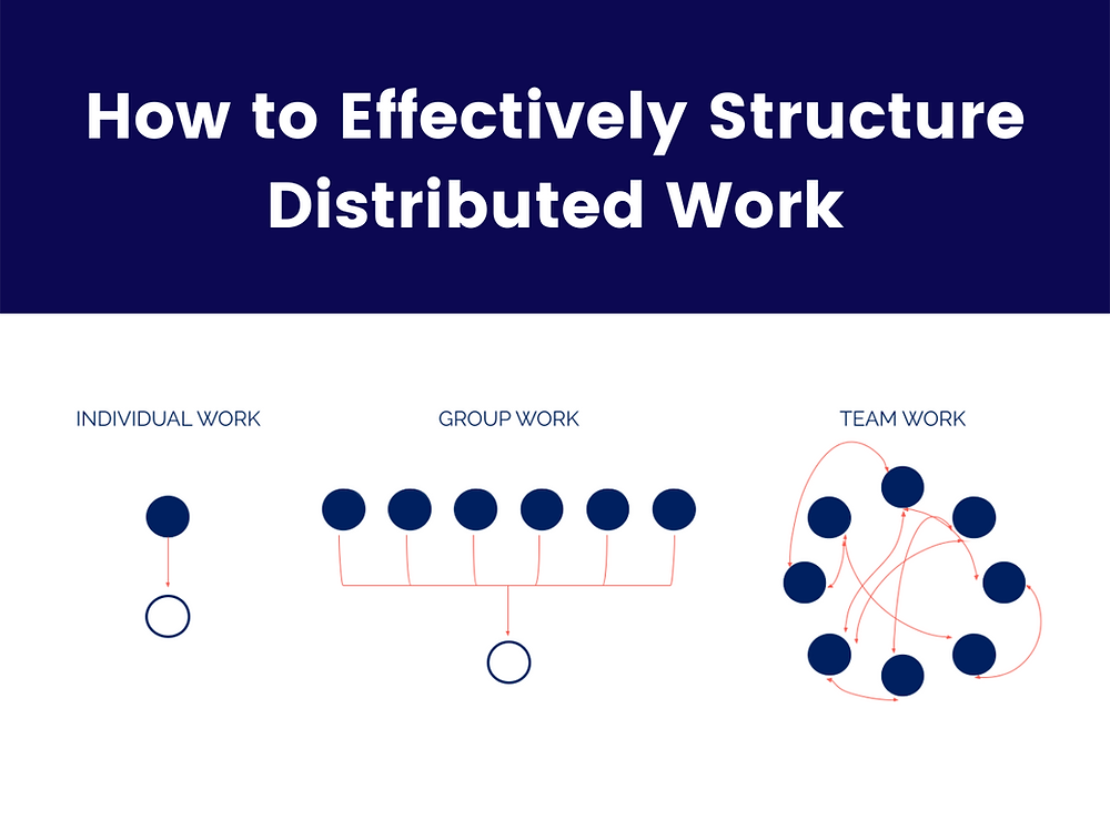 How to Effectively Structure Distributed Work
