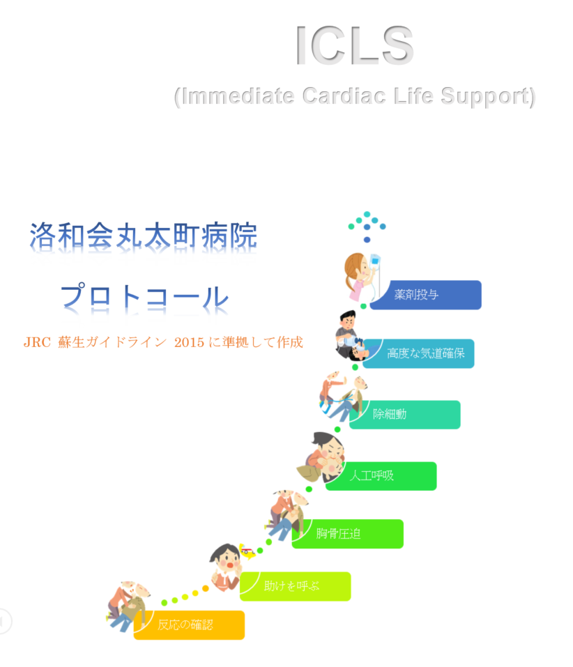 ICLS ディレクター＆JMECC インストラクターになりました。