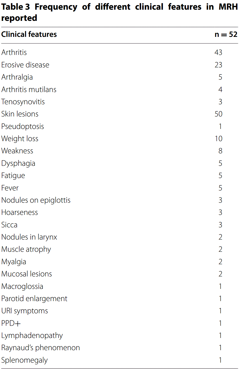 Multicentric reticulohistiocytosis（MRH）