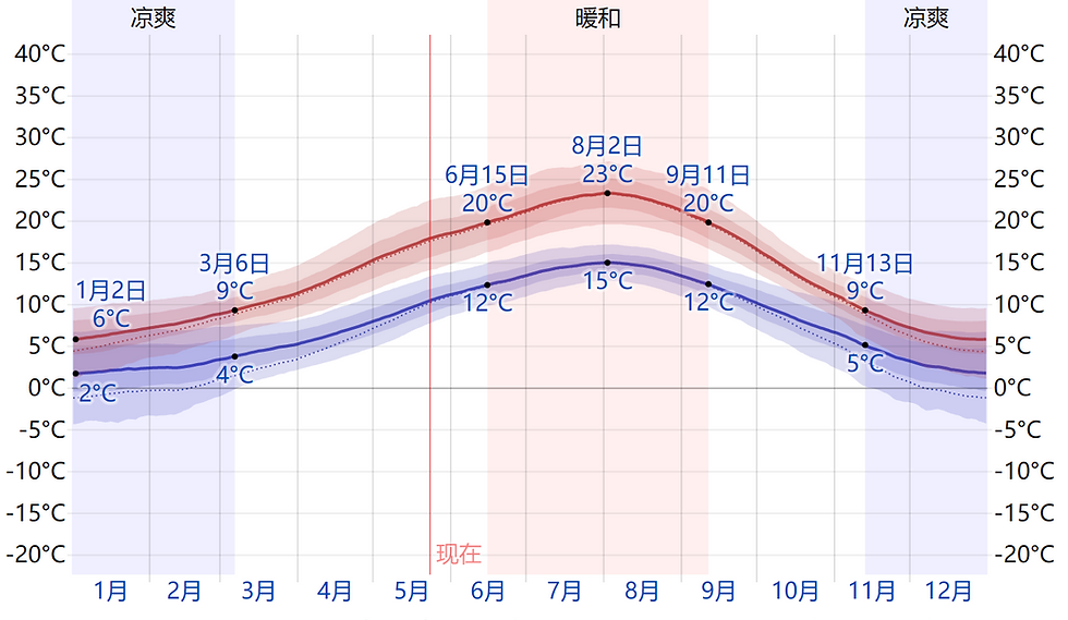 Polygon Gallery 海边美术馆