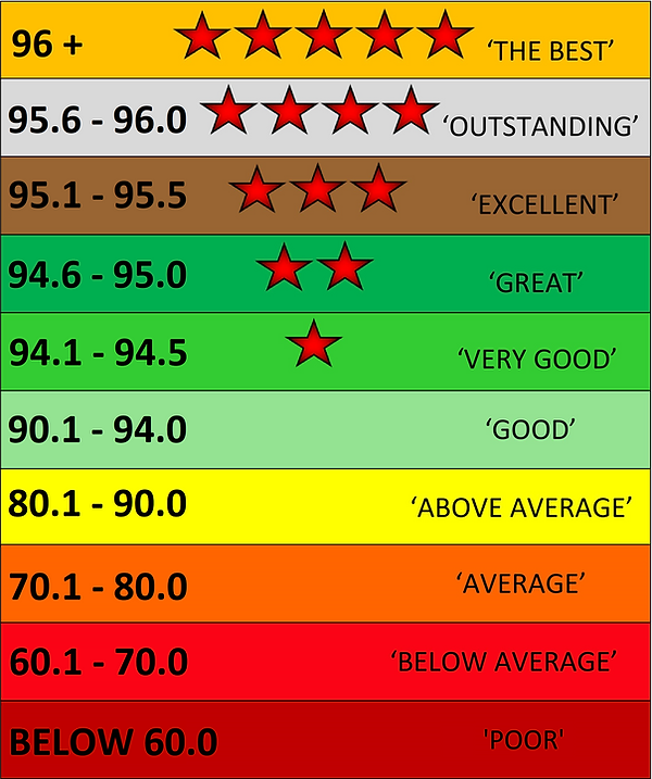 Best Sparring Sets | fit2boxchannel.com