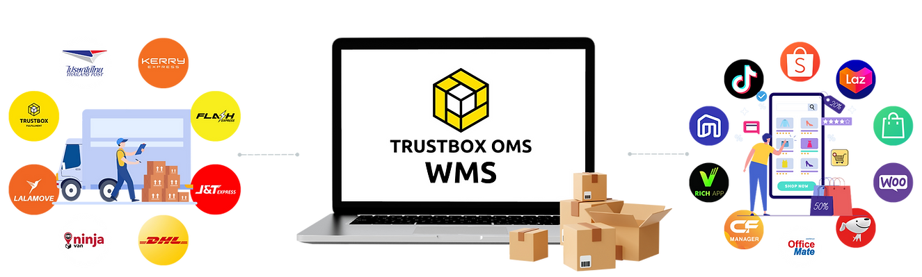 หน้าหลัก | Trustbox Fulfillment
