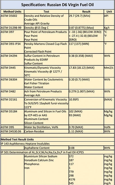 D6 Virgin Bunker Fuel Oil | Magnuscrossborderco