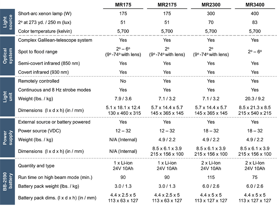 COMPARE PRODUCTS | megaray