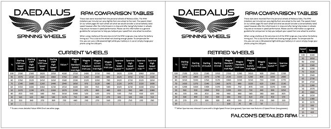 FAQ | Daedalus Spinning Wheels
