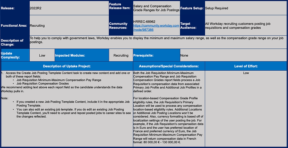 Salary and Compensation Grade Ranges for Job Posting | teamuphr