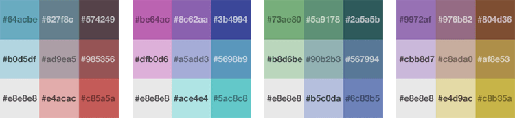 Easy bivariate map with Postgres