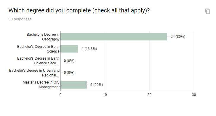 Is a Geography Degree worth it?