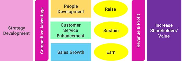 Programme Hallmarks | RESULTS Programme