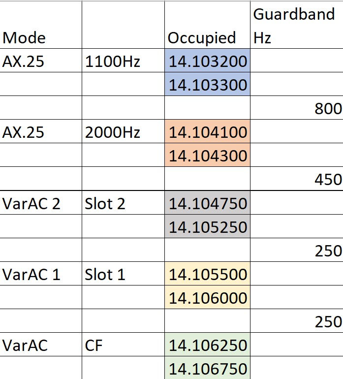 Be mindful of the Slot you are using | VarAC
