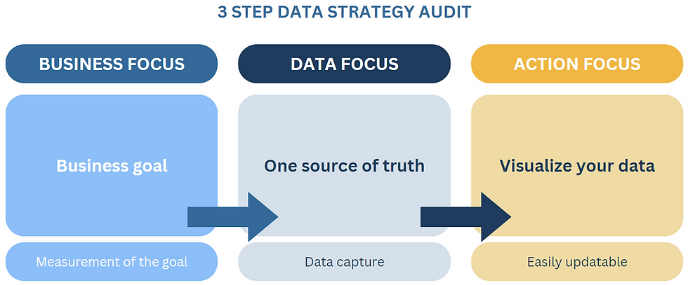 Simplify Data-Driven Decisions: A Data Strategy Framework for Your ...