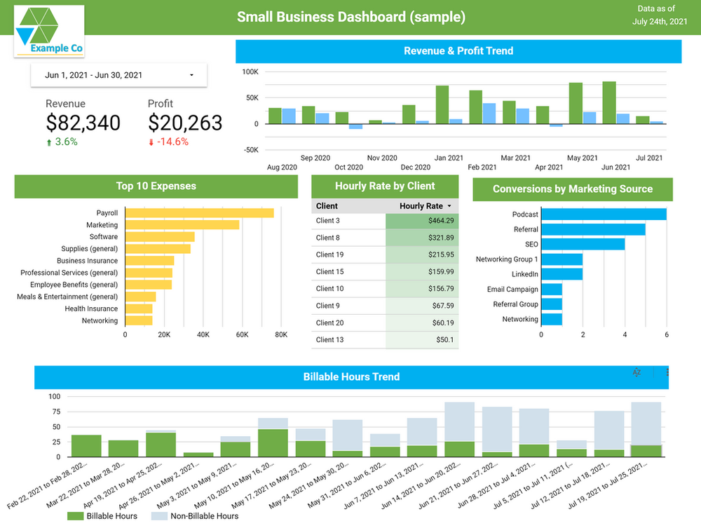 4 Types of Client Dashboards Your Consulting Clients Will Love