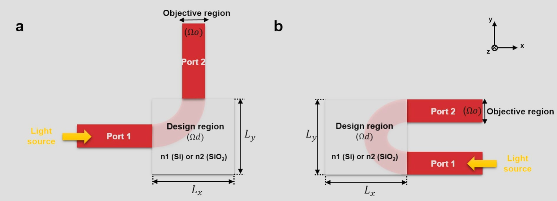 Scientific Report|Ultra-compact and Efficient Photonic Waveguide Bends ... Scientific Report|Ultra-compact and Efficient Photonic Waveguide Bends ...