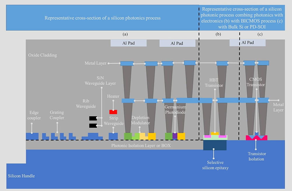 Silicon Photonics in 2024 Integrated Photonic Systems Roadmap