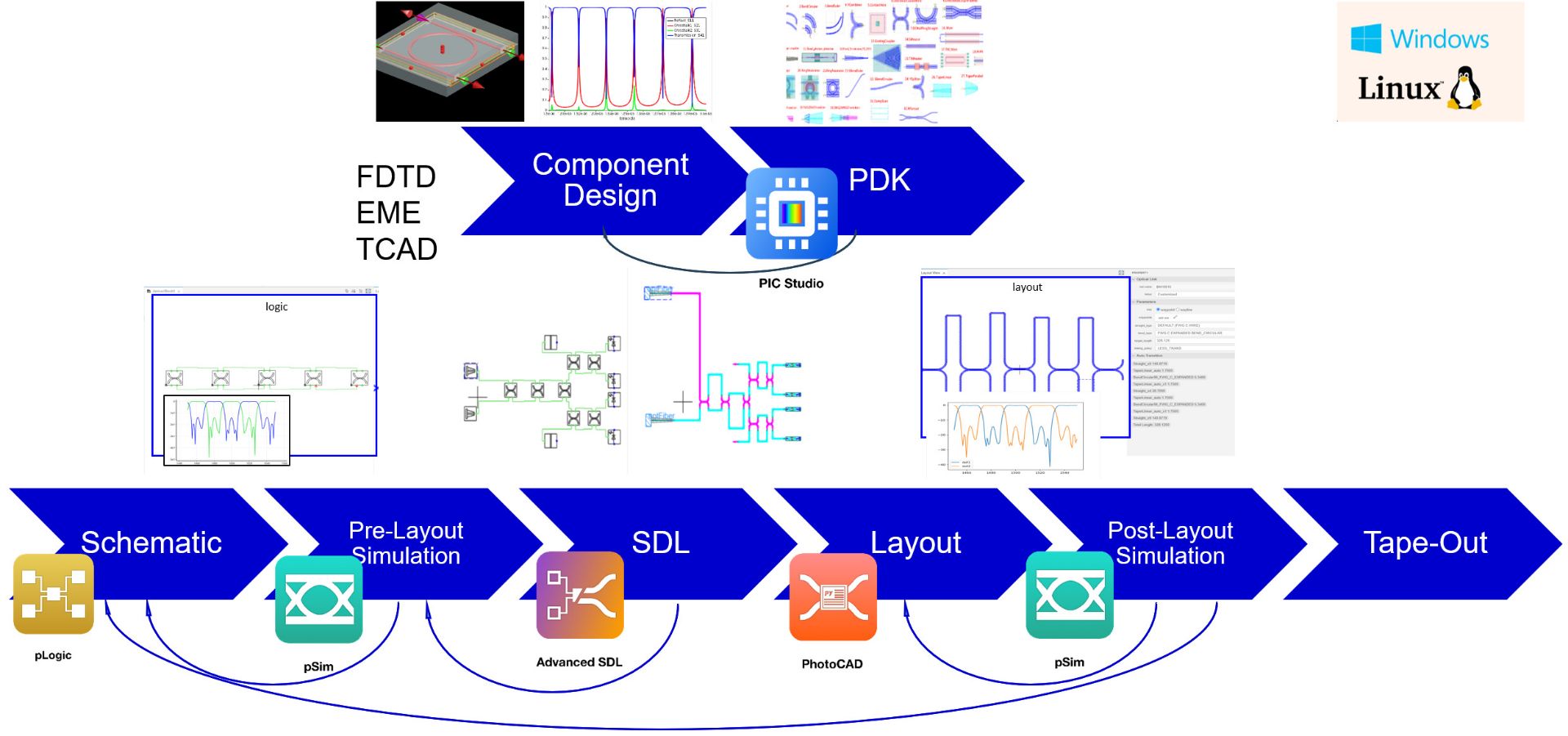Vodafone Partners with Startups to Explore the Future of Silicon Photonics