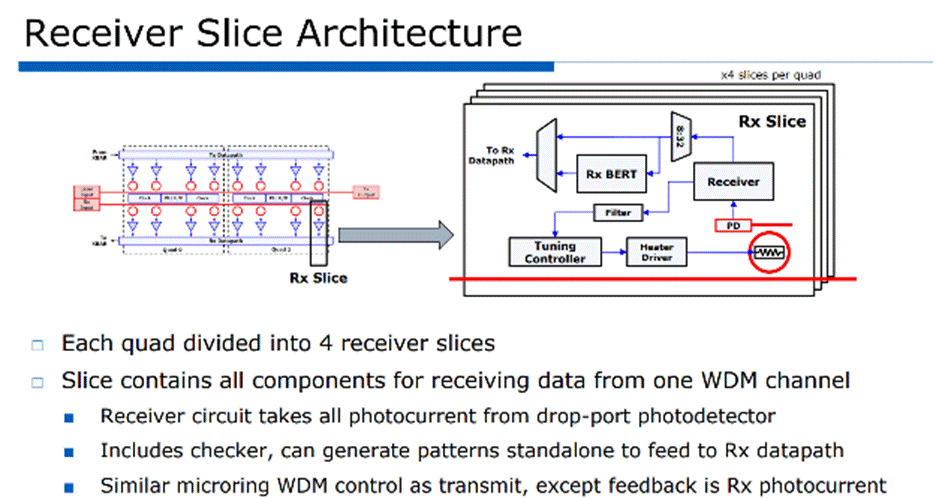 Photonics for Die-to-Die Interconnects: Optical I/O Chiplets and Links